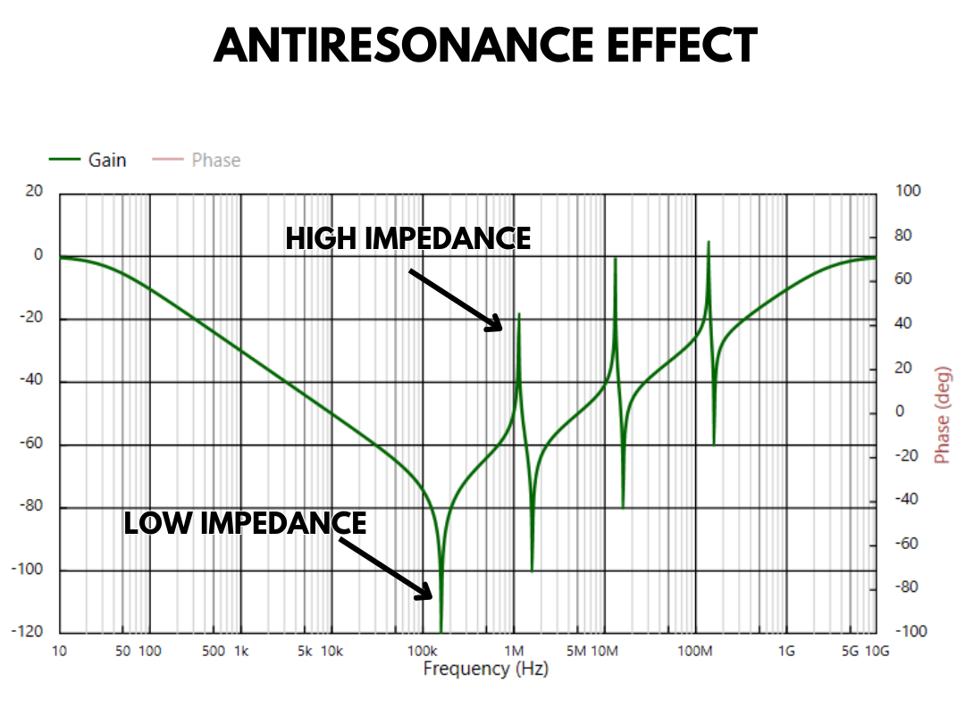 Mastering EMI Control in PCB Design: Decoupling Strategies for PDN | Altium